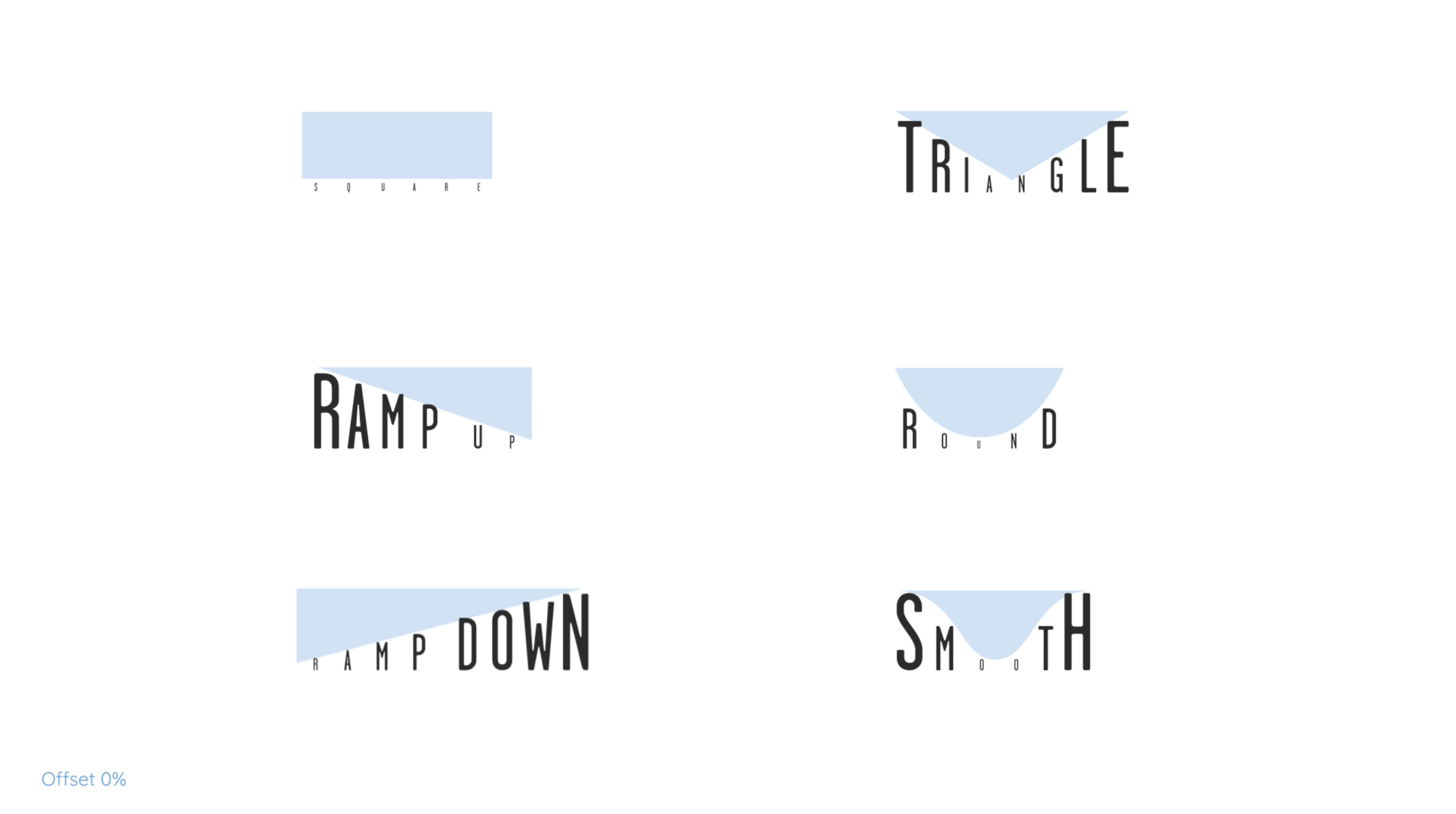 Explanimated by Megan Friesth